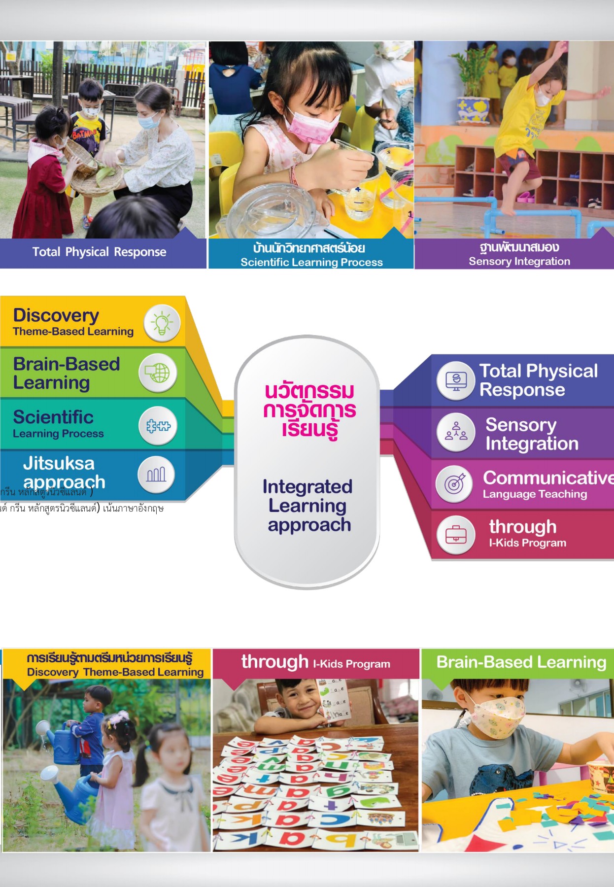 วรพัฒน์ ชั้นเตรียมอนุบาล - Warraphat School - หน้าหนังสือ 9 | พลิก PDF ออนไลน์ | PubHTML5