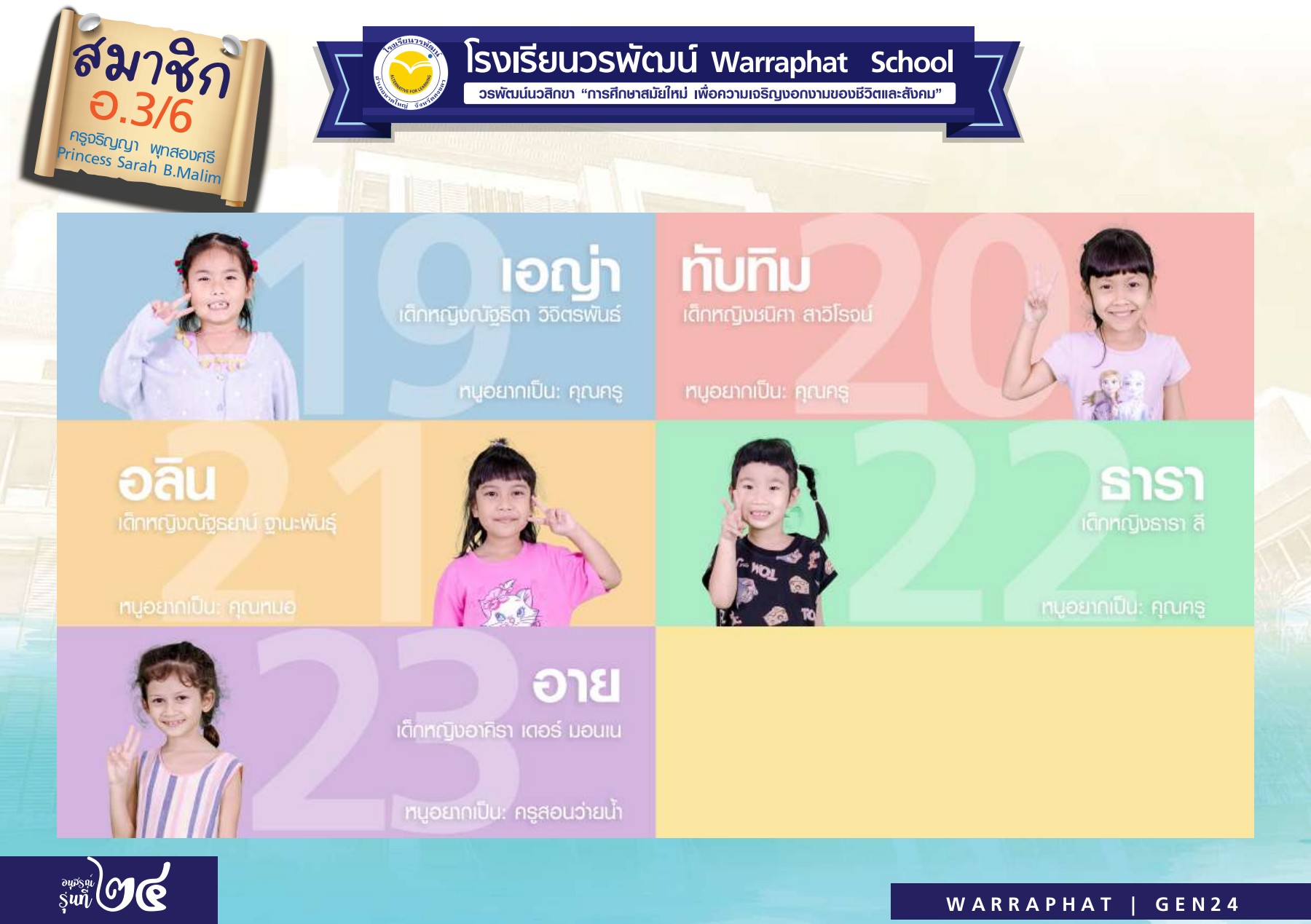 อนุสรณ์รุ่นที่ 24 - Warraphat School - Page 101 | Flip PDF Online | PubHTML5