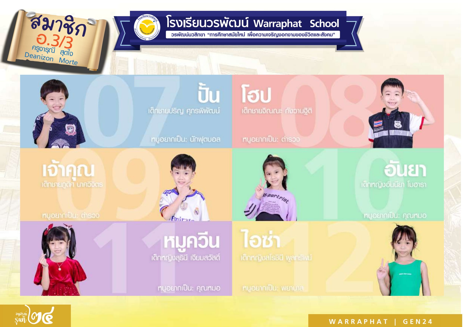 อนุสรณ์รุ่นที่ 24 - Warraphat School - Page 81 | Flip PDF Online | PubHTML5