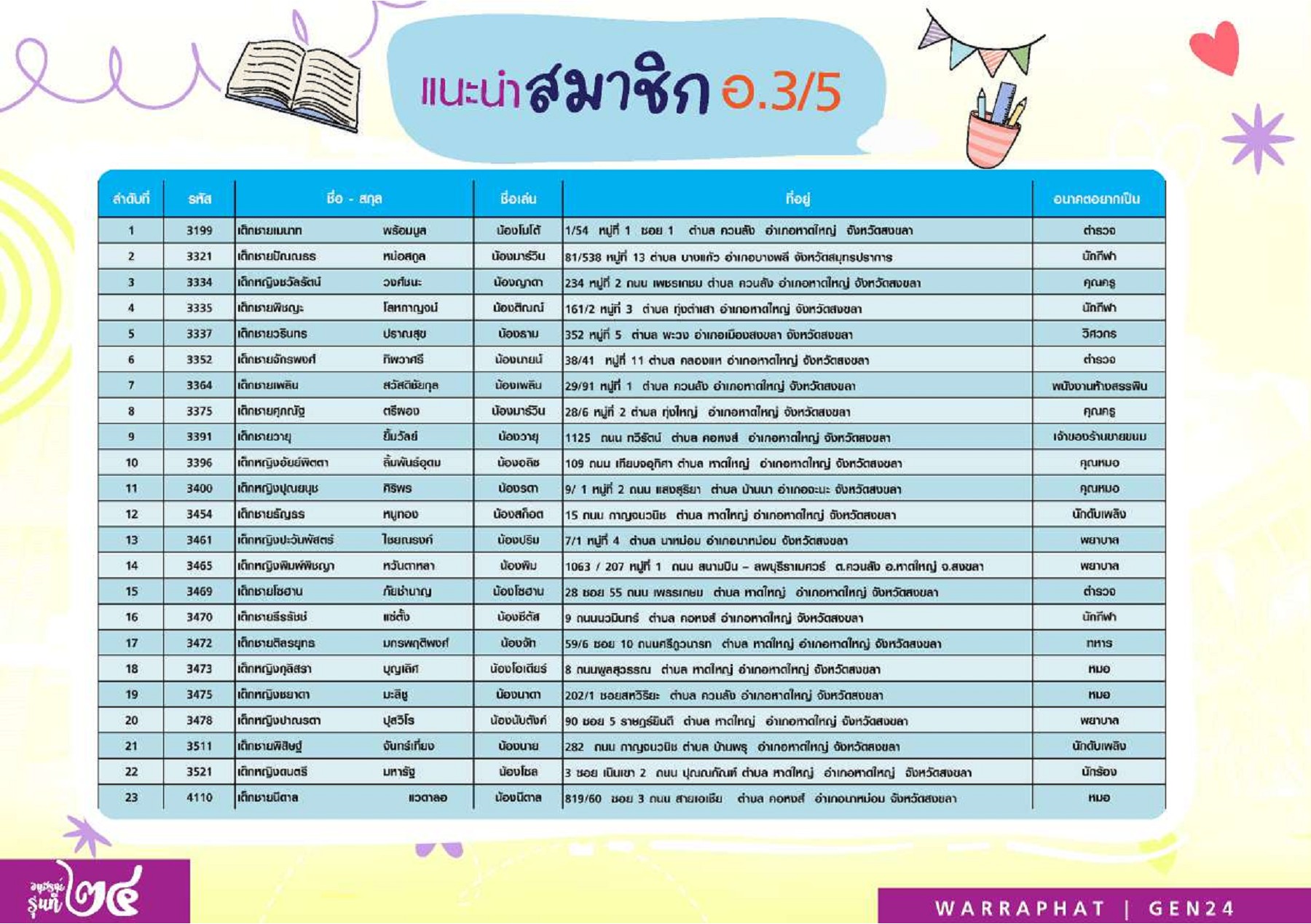 อนุสรณ์รุ่นที่ 24 - Warraphat School - Page 96 | Flip PDF Online | PubHTML5