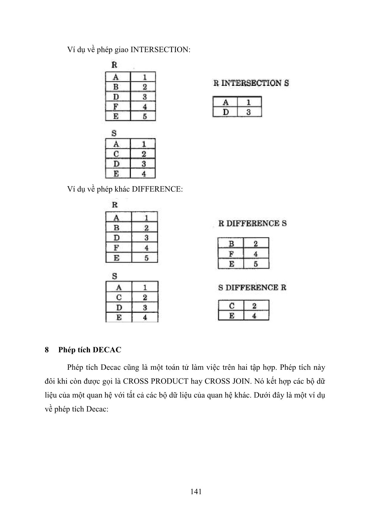 giao trinh CSDL - tranhongquang11 - Trang 151 | PDF lật trang trực tuyến | PubHTML5