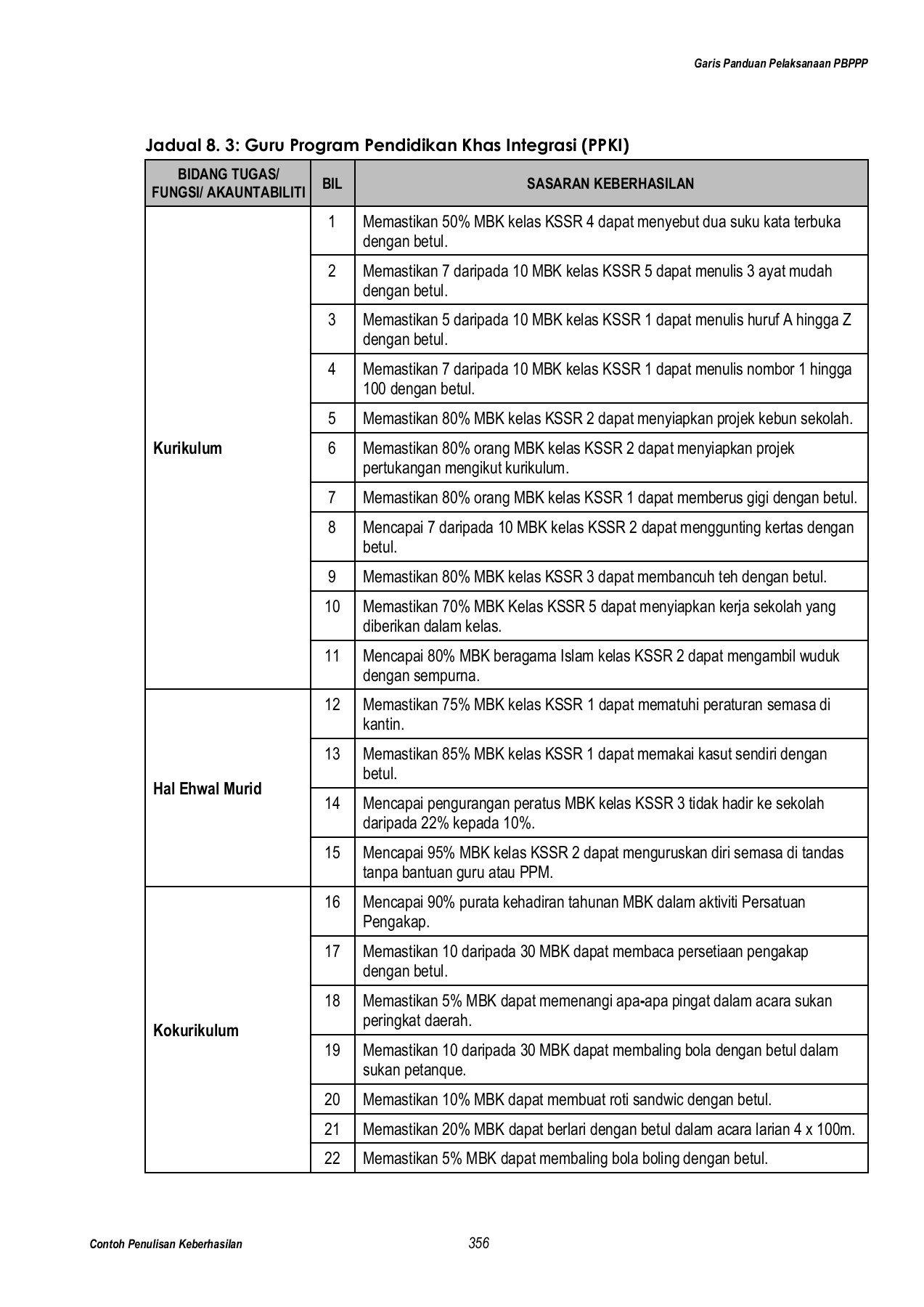 5 Buku Garis Panduan PBPPP (Dokumen Lengkap) (1) (6) - KV SANDAKAN ...