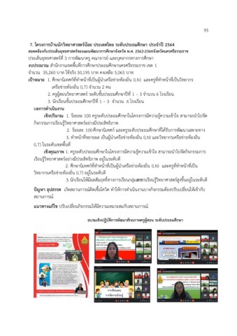 รายงานผลการดำเนินงานตามแผนปฏิบัติการประจำปีงบประมาณ พ.ศ.2564 - jt2554 - Page 103 | Flip PDF ...