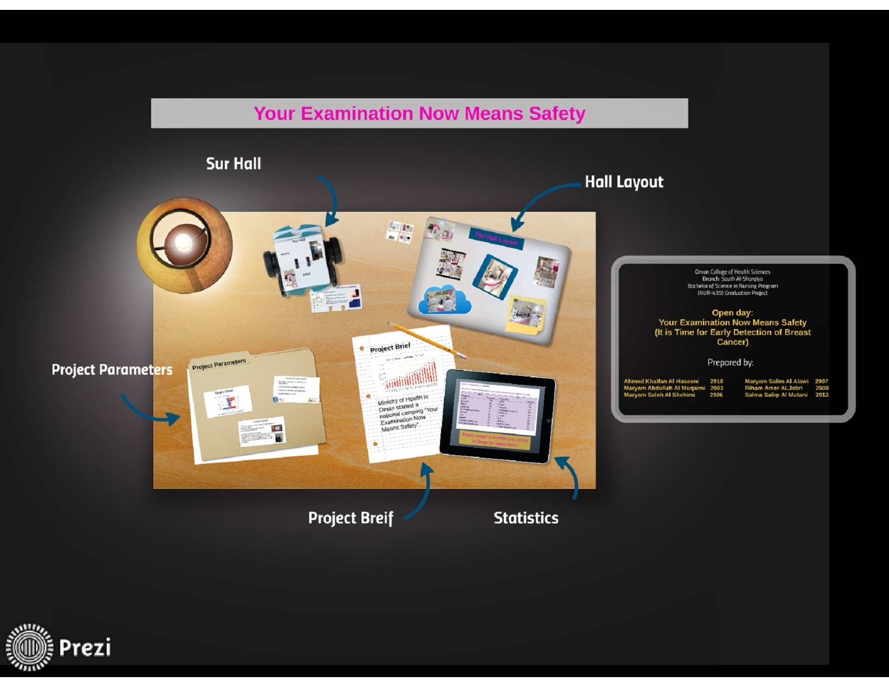 prezi - Badrya Said - Page 1 - 25 | Flip PDF Online | PubHTML5