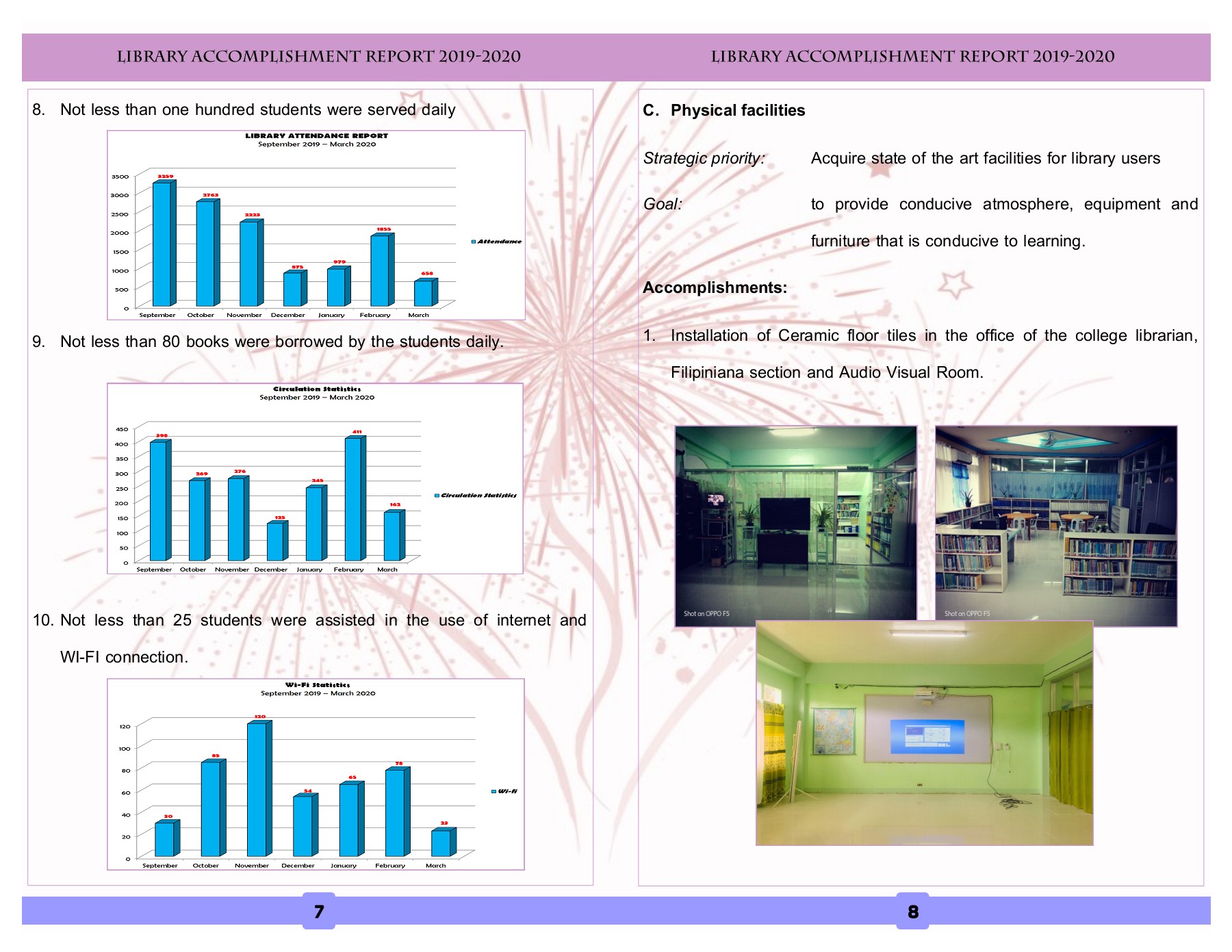 Library Accomplishment Report 2020 - DARRY JOY ALIAN - Page 8 | Flip ...