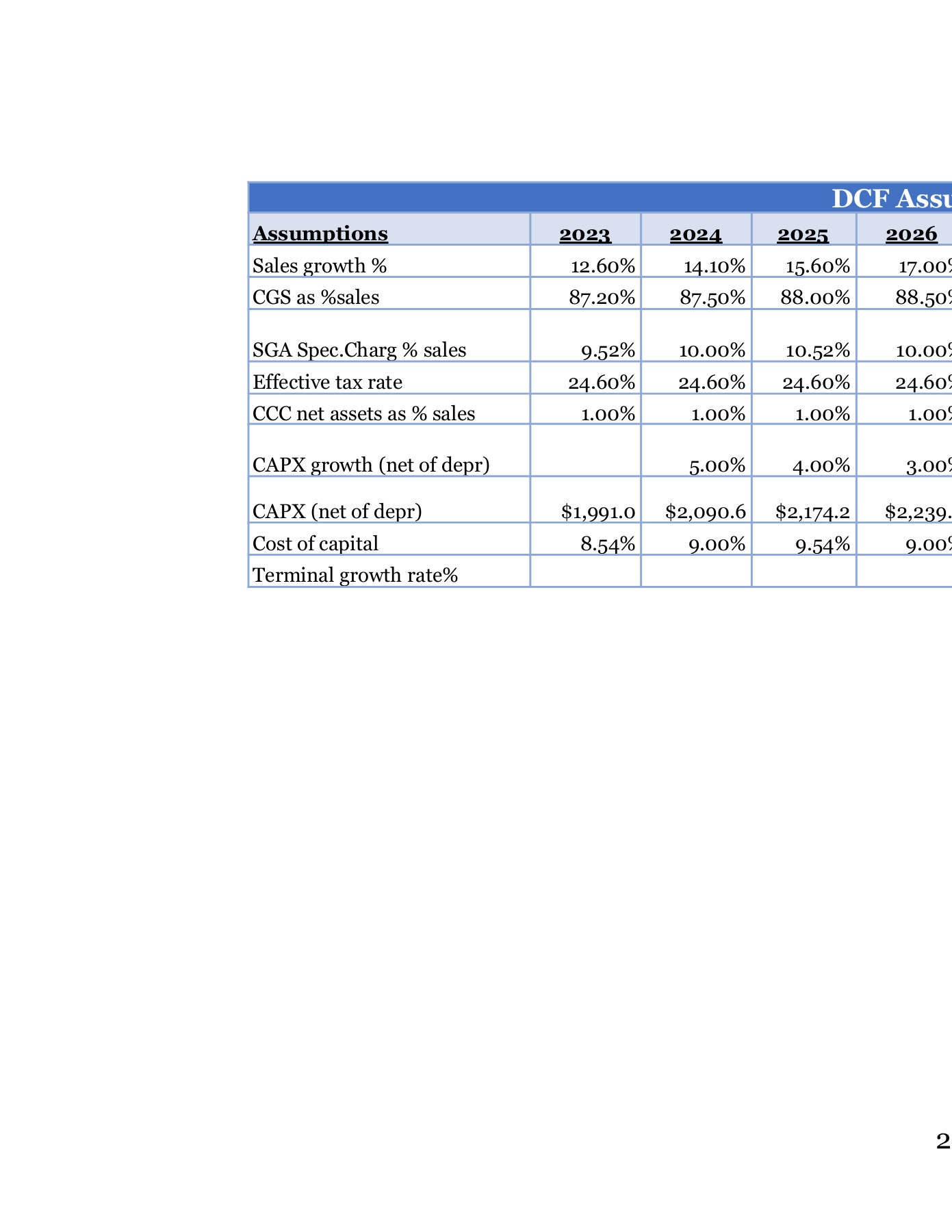 Costco - Financial Statement Analysis - Nguyen Tu Xuan - Page 32 | Flip ...