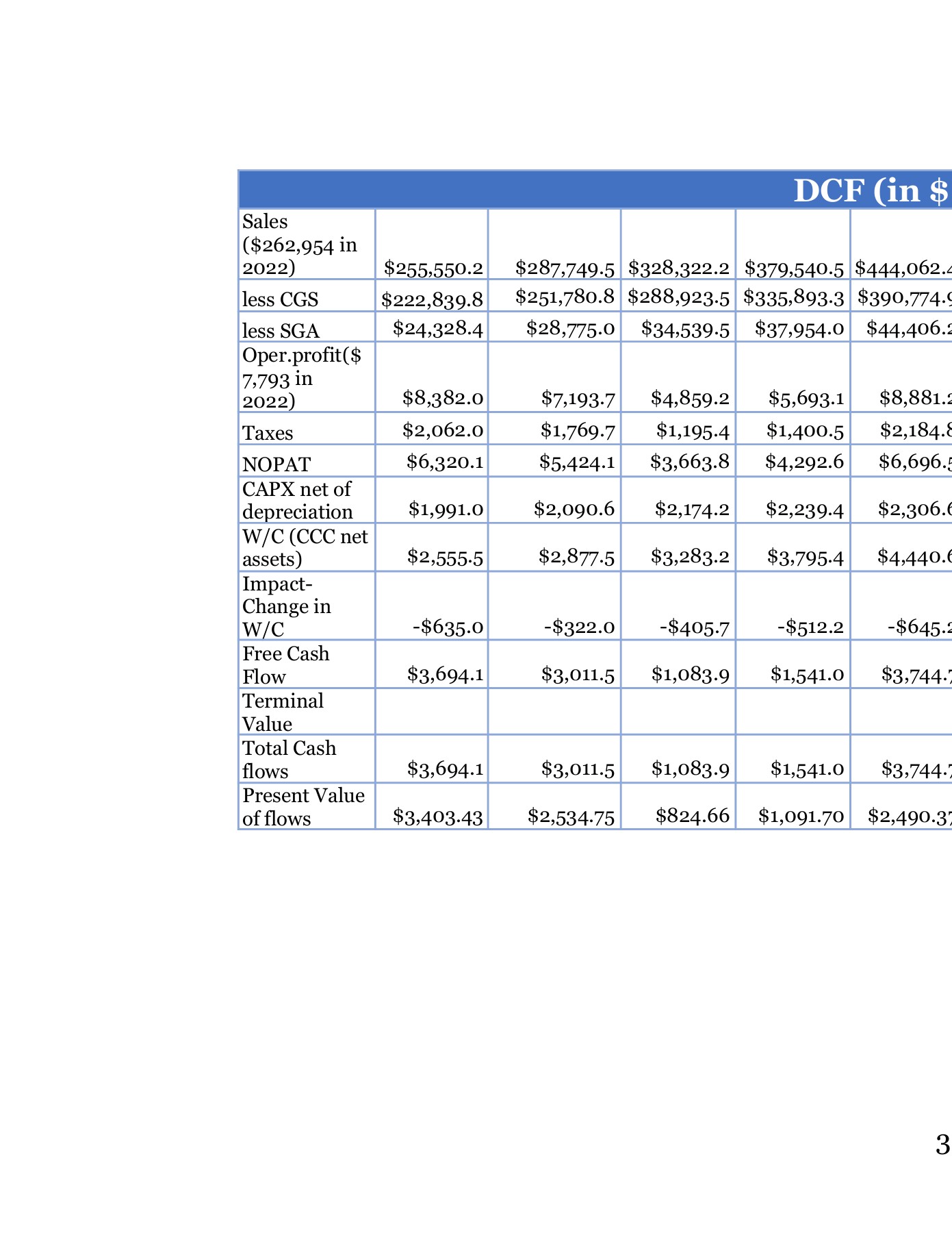 Costco - Financial Statement Analysis - Nguyen Tu Xuan - Page 34 | Flip ...