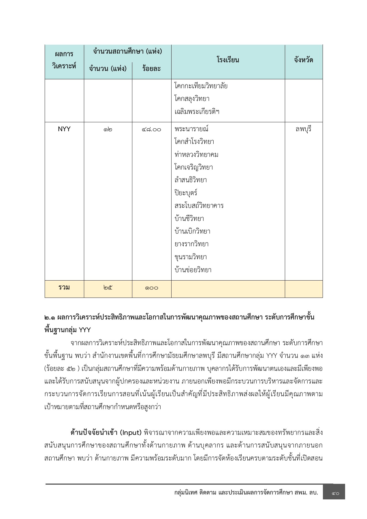 การสังเคราะห์รายงานผลการประเมินตนเองของสถานศึกษา SAR 2563 สพม ลบ ...