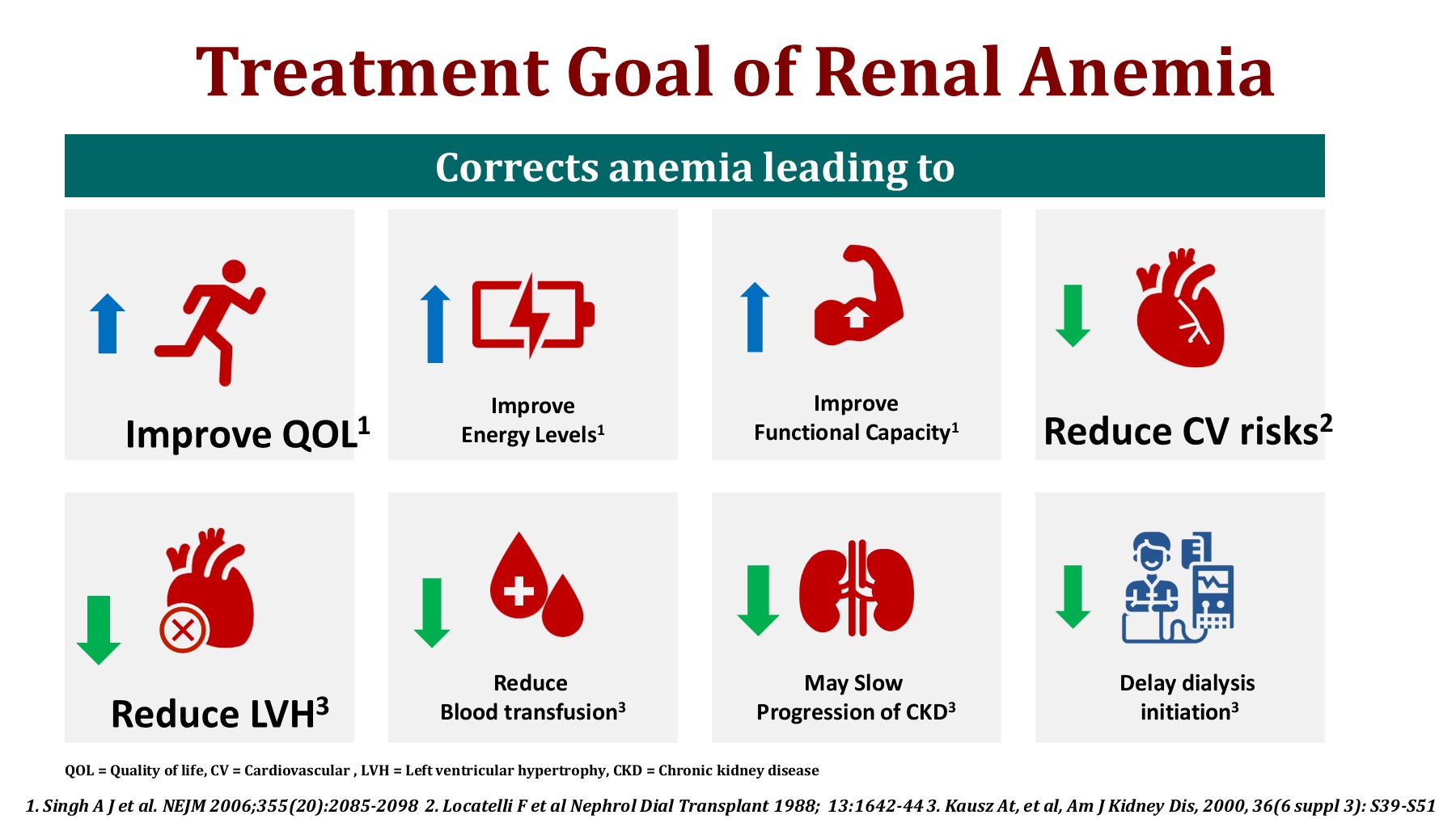 4. Handout_Anemia-Nutrition-HBV vaccine_Naowanit_24 June 2022 (1) - 1 ...