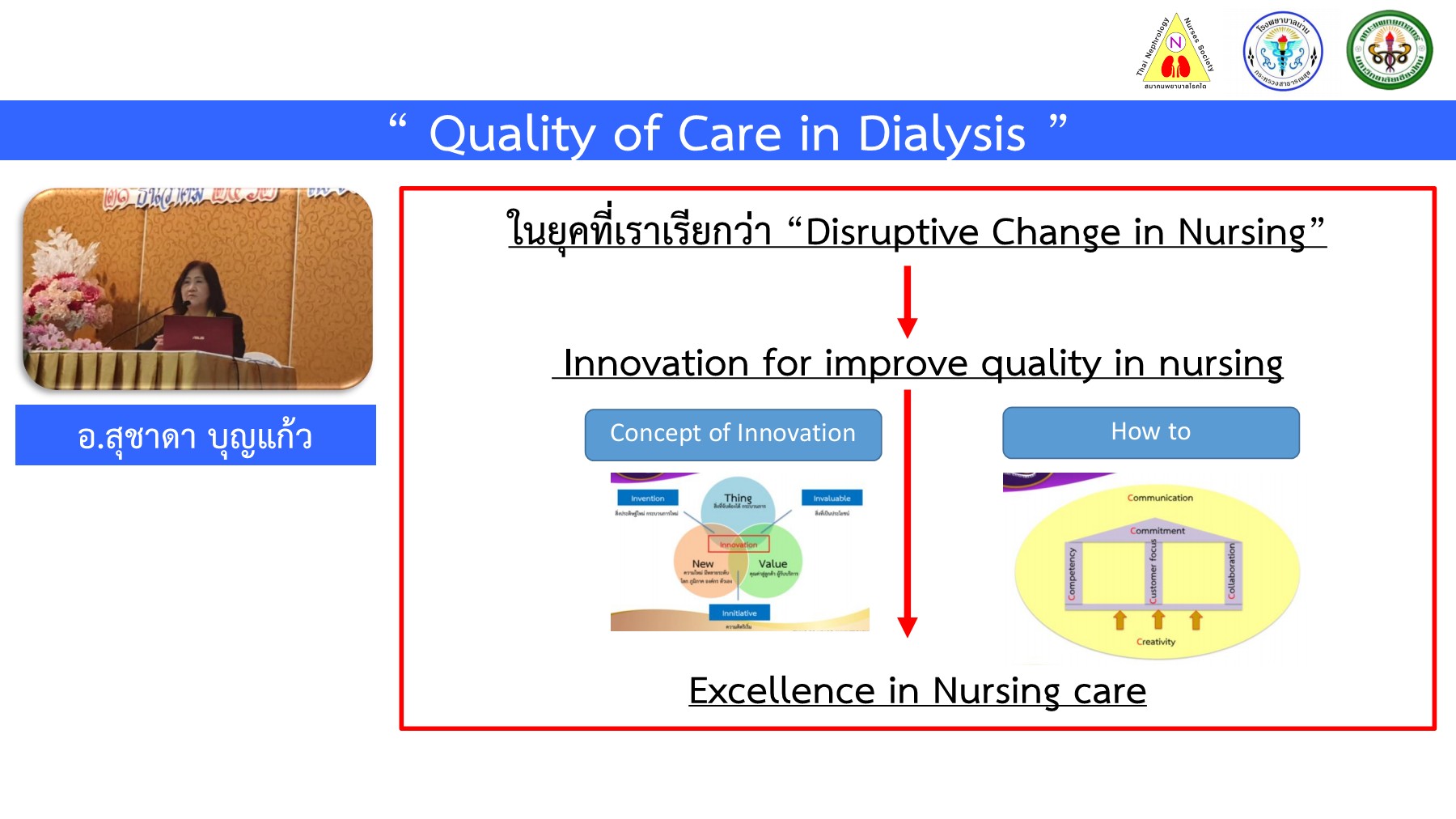 ถอดบทเรียนตามรอย Quality of care in Dialysis ครั้งที่ 1 - 1.patanrad ...