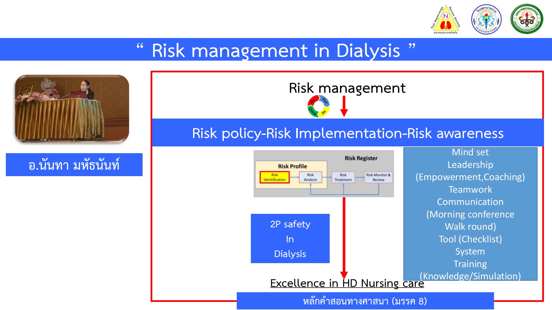ถอดบทเรียนตามรอย Quality of care in Dialysis ครั้งที่ 1 - 1.patanrad ...
