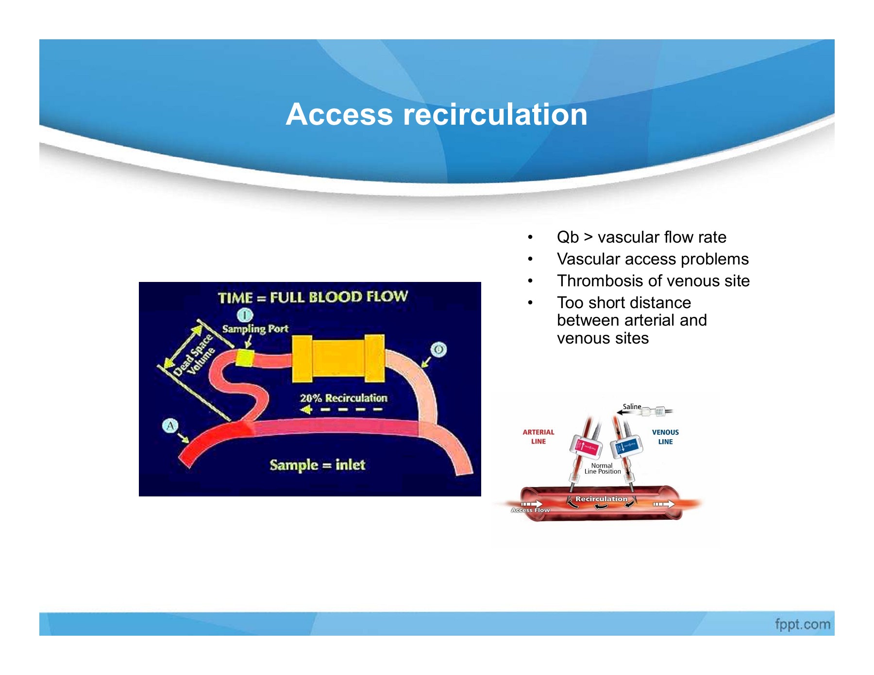 nursing intervention in adequacy of hemodialysis - 1.patanrad - Page 22 ...