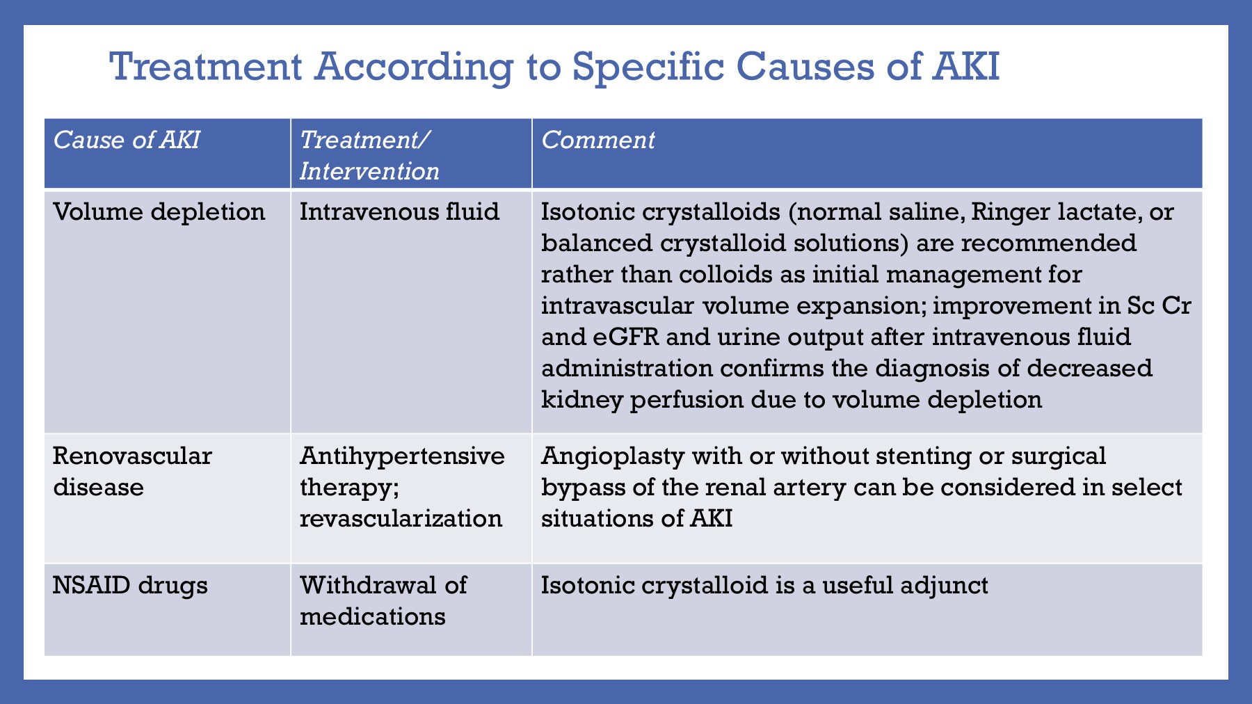 2020_AKI assess AND interventions - 1.patanrad - Page 120 | Flip PDF ...
