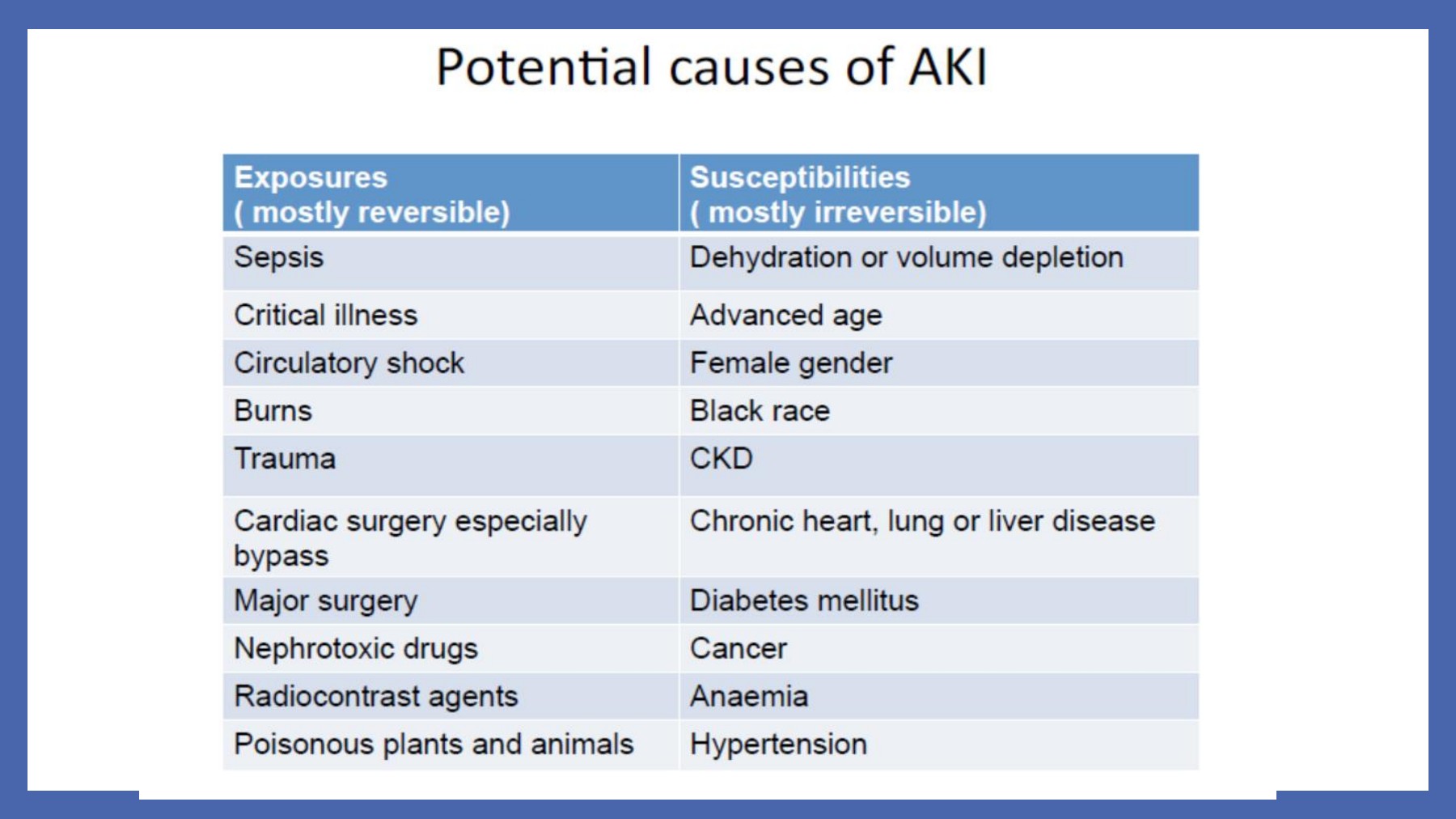 2020_AKI assess AND interventions - 1.patanrad - Page 50 | Flip PDF ...