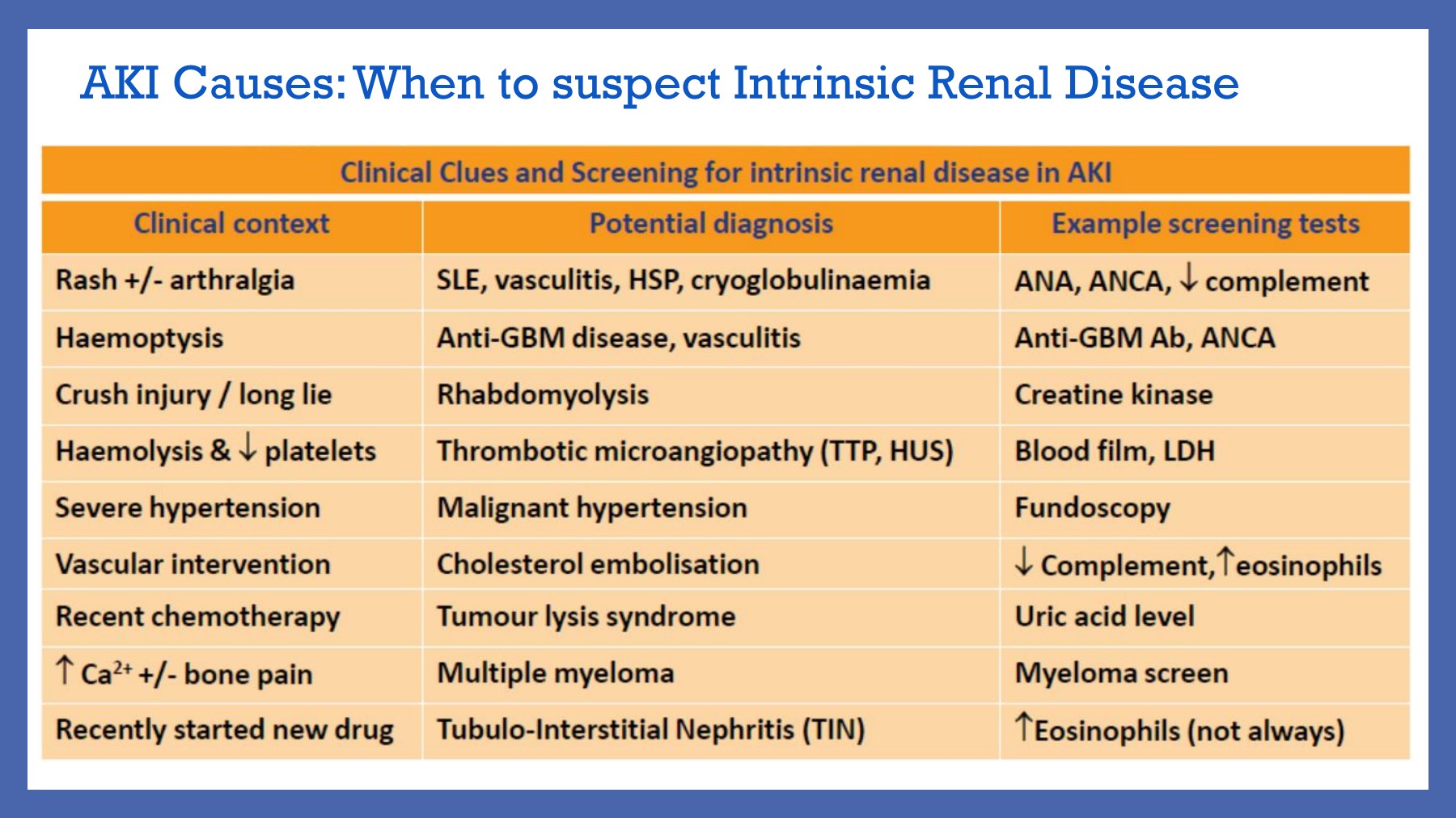 2020_AKI assess AND interventions - 1.patanrad - Page 66 | Flip PDF ...