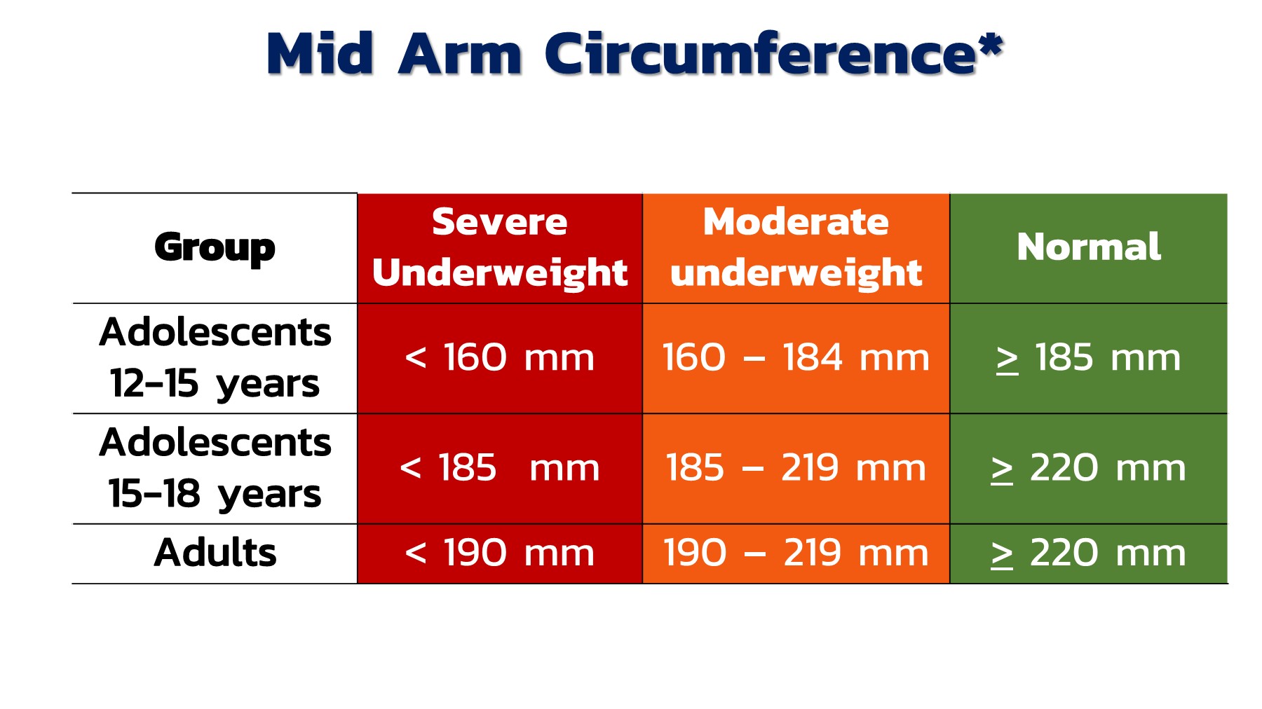 Nutrition Assessment in dialysis patients - 1.patanrad - Page 19 | Flip ...