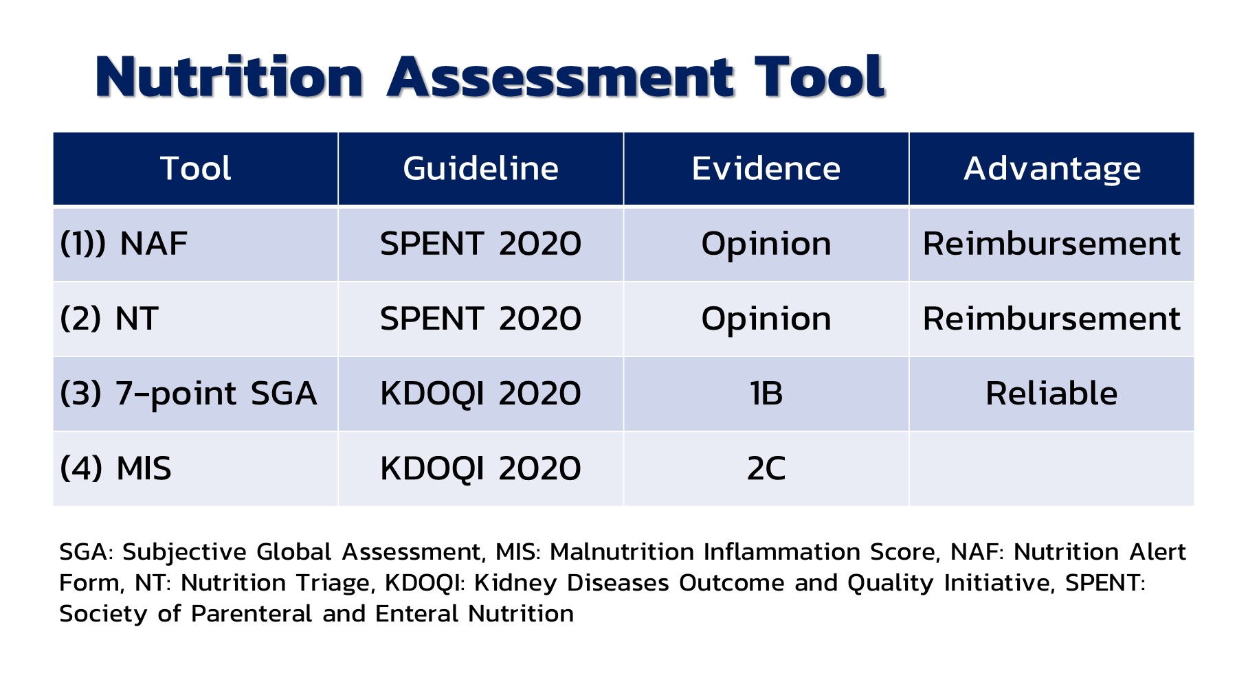 Nutrition Assessment in dialysis patients - 1.patanrad - Page 27 | Flip ...