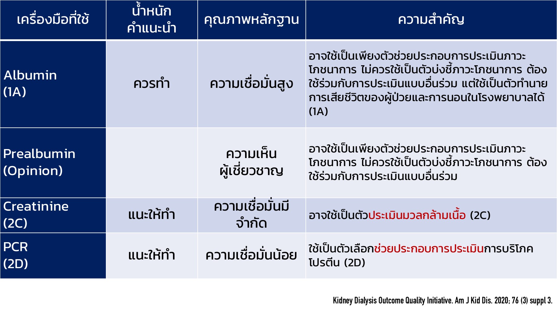 Nutrition Assessment in dialysis patients - 1.patanrad - Page 40 | Flip ...