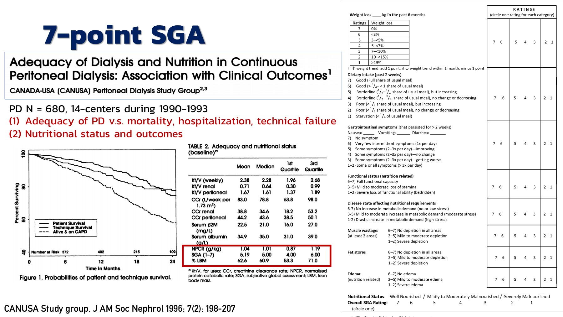 Nutrition Assessment in dialysis patients - 1.patanrad - Page 63 | Flip ...