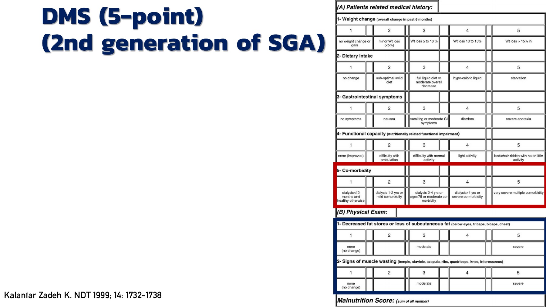 Nutrition Assessment in dialysis patients - 1.patanrad - Page 64 | Flip ...