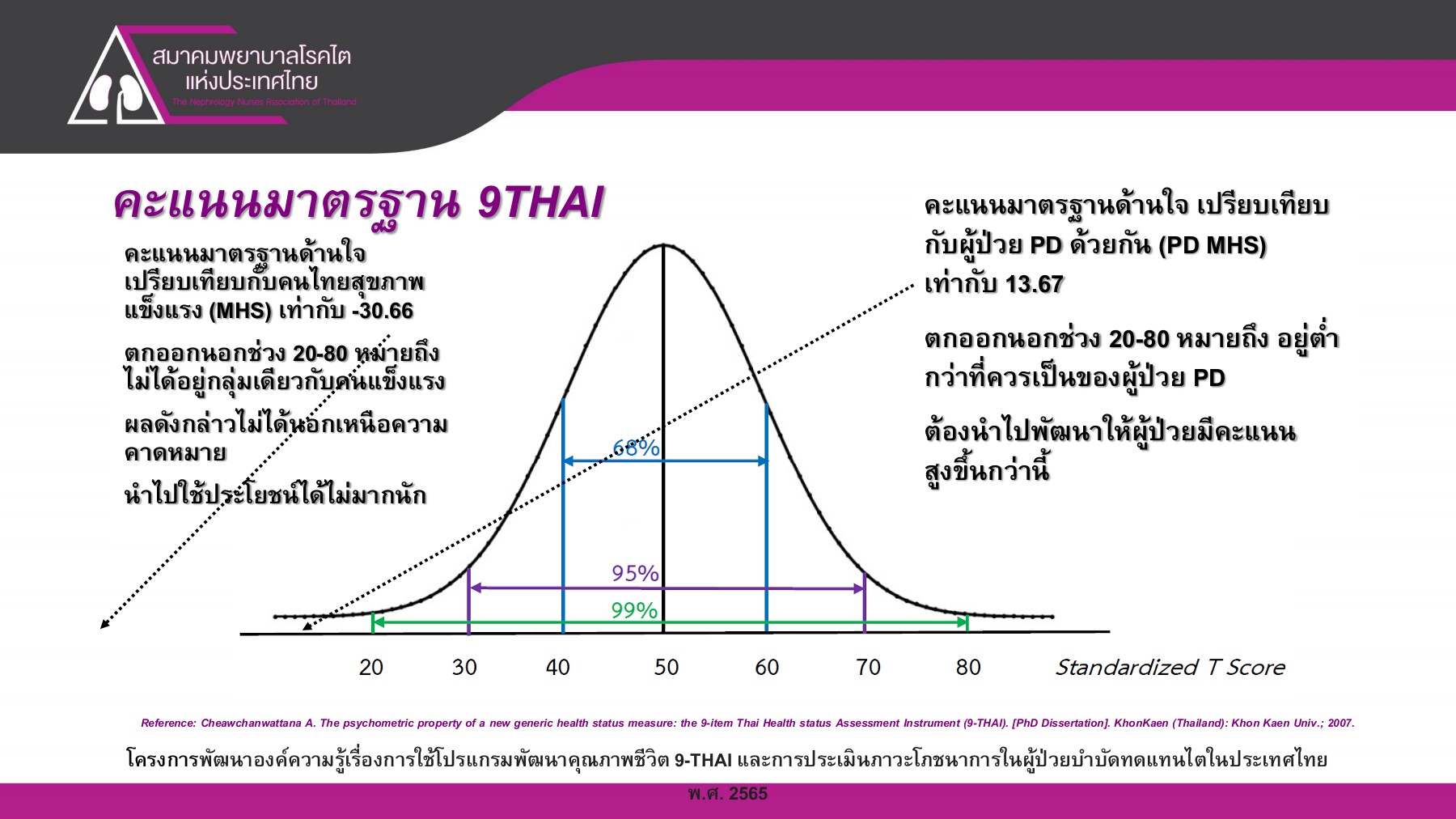 4. บูรณาการ MIS score and QoL2022 final - 1.patanrad - Page 41 | Flip ...