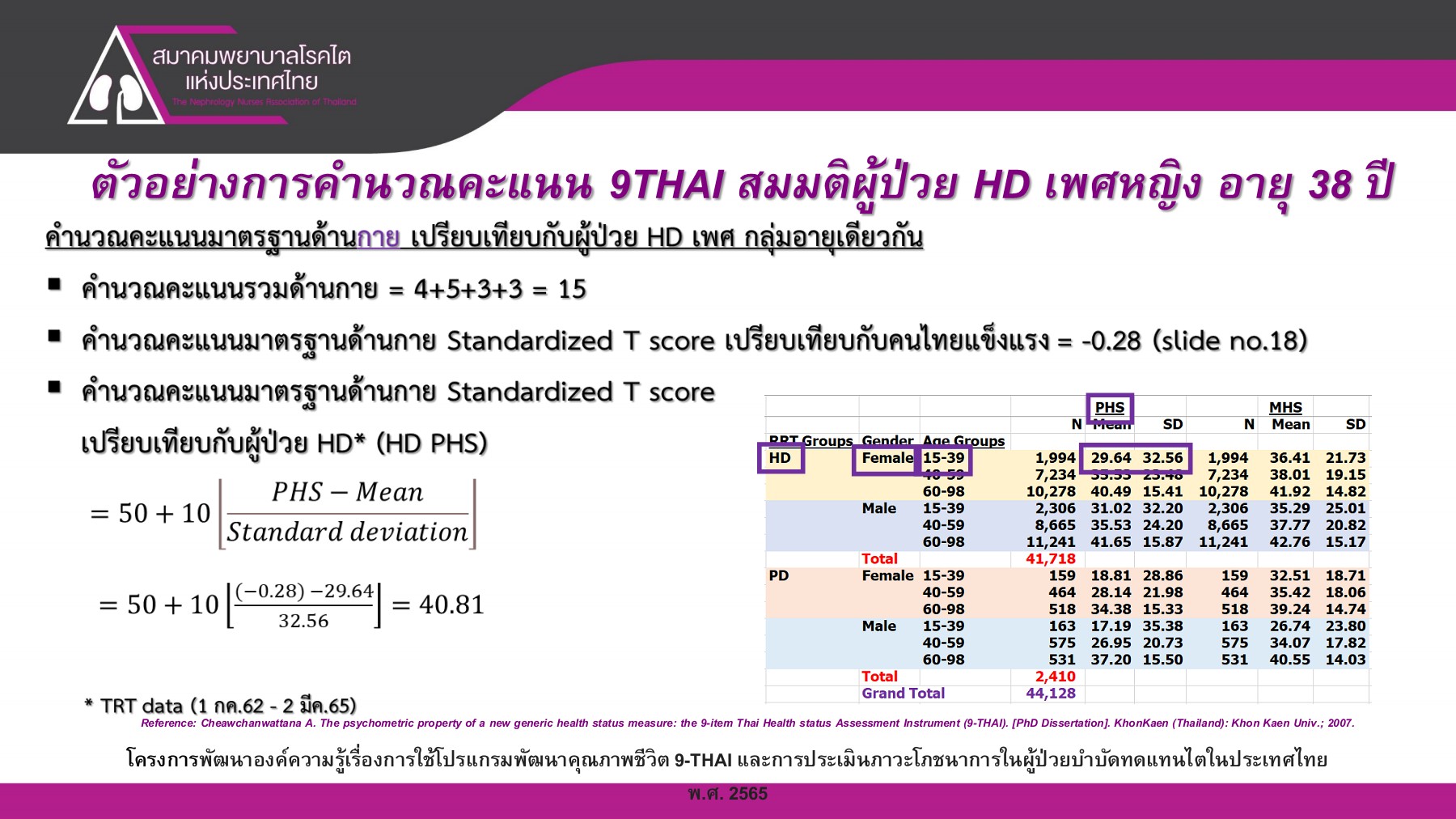 4. บูรณาการ MIS score and QoL2022 final - 1.patanrad - Page 45 | Flip ...