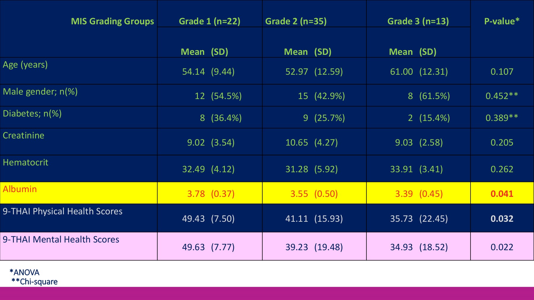 4. บูรณาการ MIS score and QoL2022 final - 1.patanrad - Page 54 | Flip ...