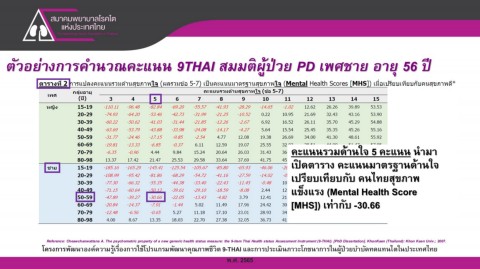 4. บูรณาการ MIS score and QoL2022 final - 1.patanrad - Page 35 | Flip ...