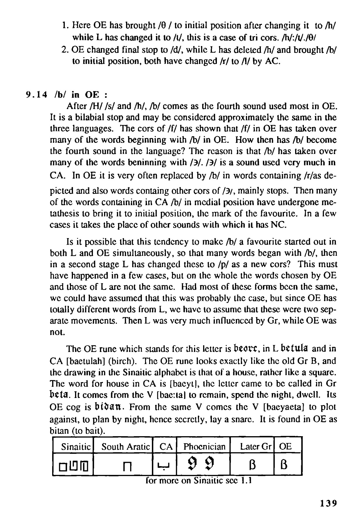 اللغة العربية هي أصل اللغات / تحية عبد العزيز إسماعيل - Ismail Rao - Page 155 | Flip PDF Online ...