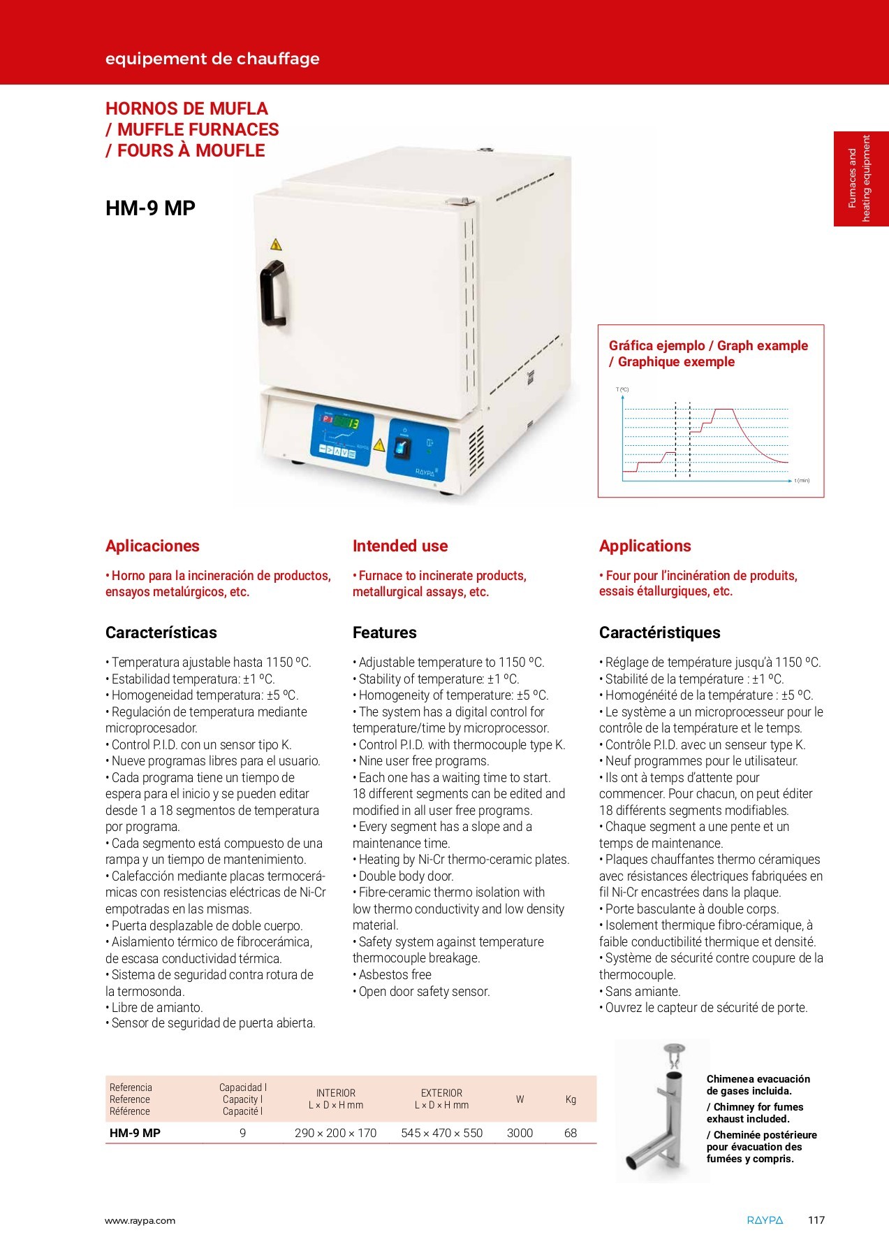 2018_RAYPA_GENERAL_CATALOG - kemipharm kemipharm - Página 116 | Flip ...
