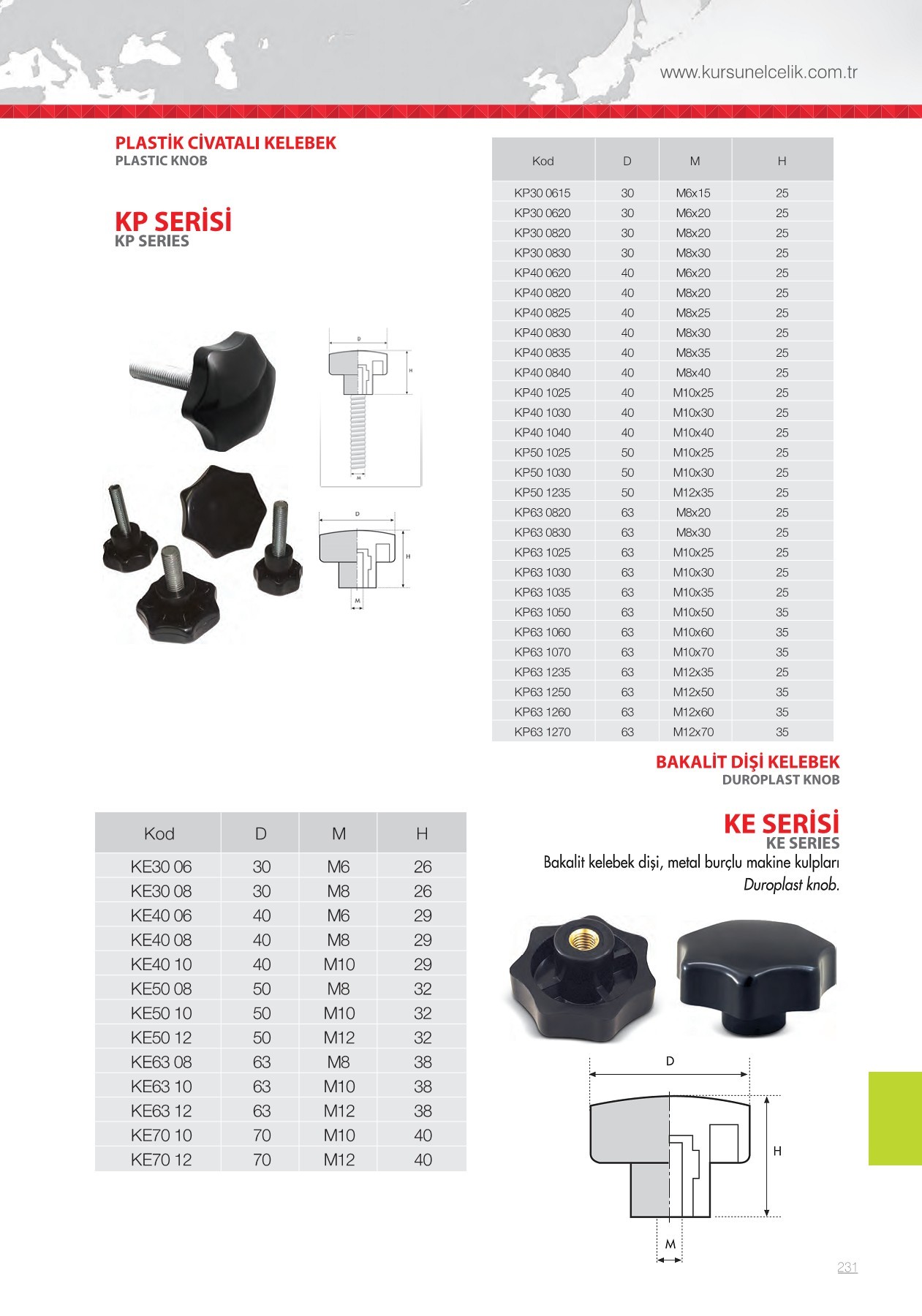 Kurşunel Çelik - aliizmirli - Page 232 | Flip PDF Online | PubHTML5