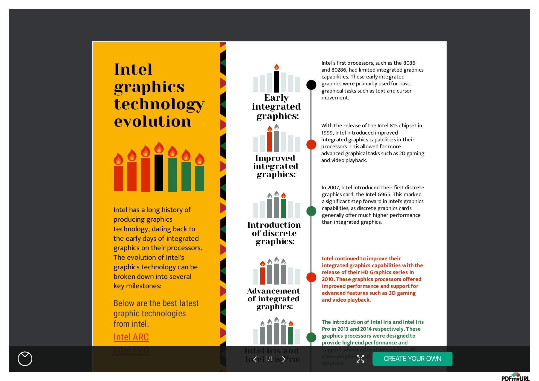 intel-evolution - AARON JEFFERY - Page 1 - 2 | Flip PDF Online | PubHTML5