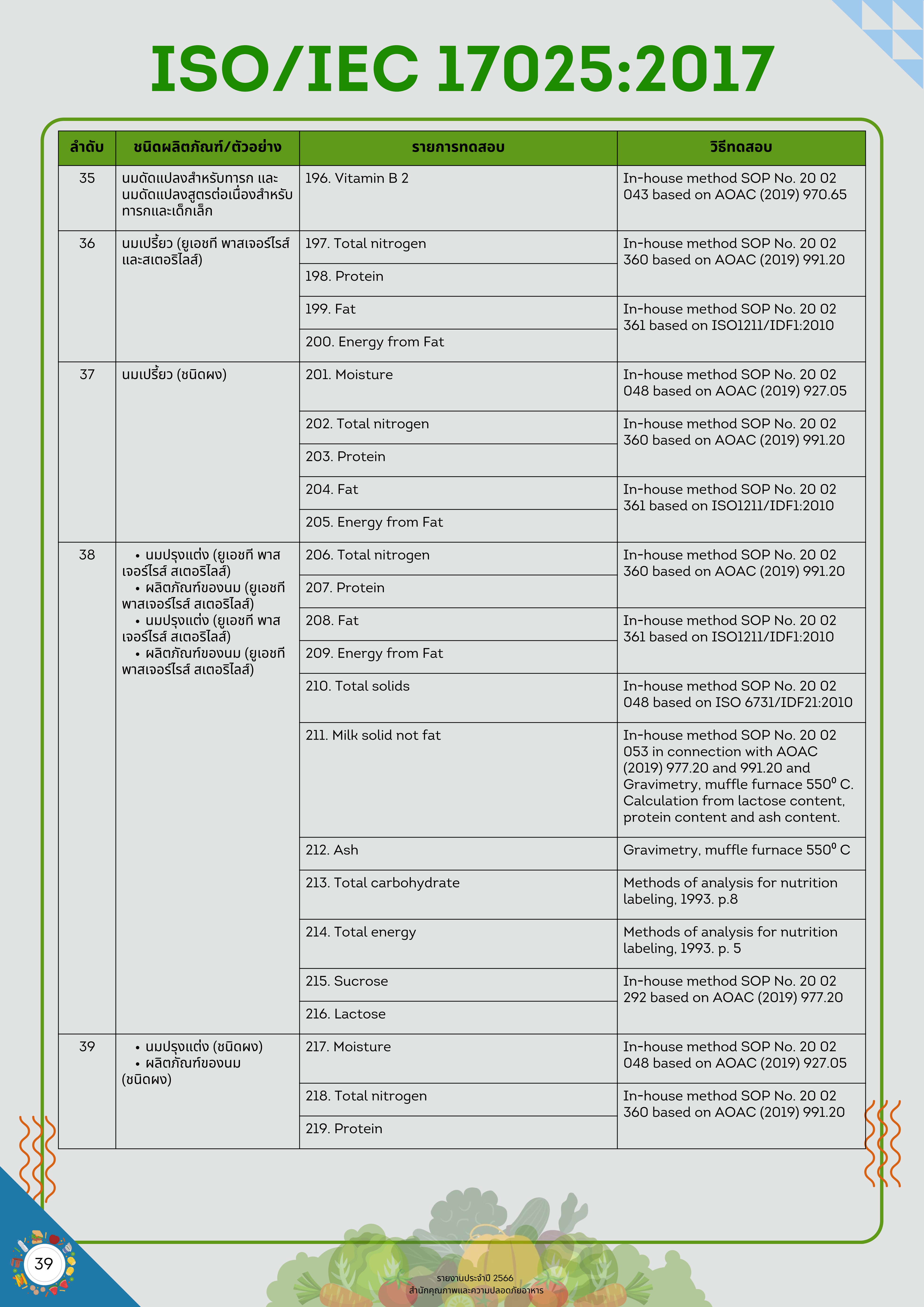 รายงานประจำปี 2566 (E-book) - เพชรา จิตรบรรจง - หน้าหนังสือ 52 | พลิก PDF ออนไลน์ | PubHTML5