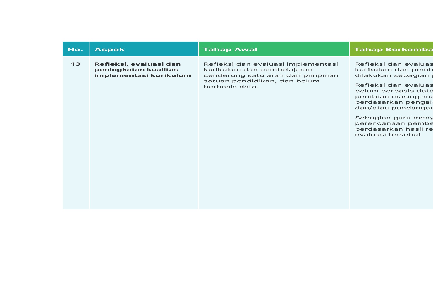 Tahapan-Implementasi-Kurikulum-Merdeka - Bopo D. Yos - Kaca 20 | PDF ...