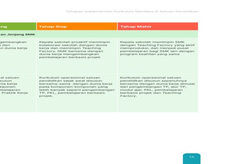 Tahapan-Implementasi-Kurikulum-Merdeka - Bopo D. Yos - Kaca 25 | PDF ...