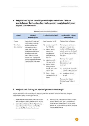 Panduan-Pelaksanaan-Pendidikan-Inklusif - Bopo D. Yos - Halaman 33 ...