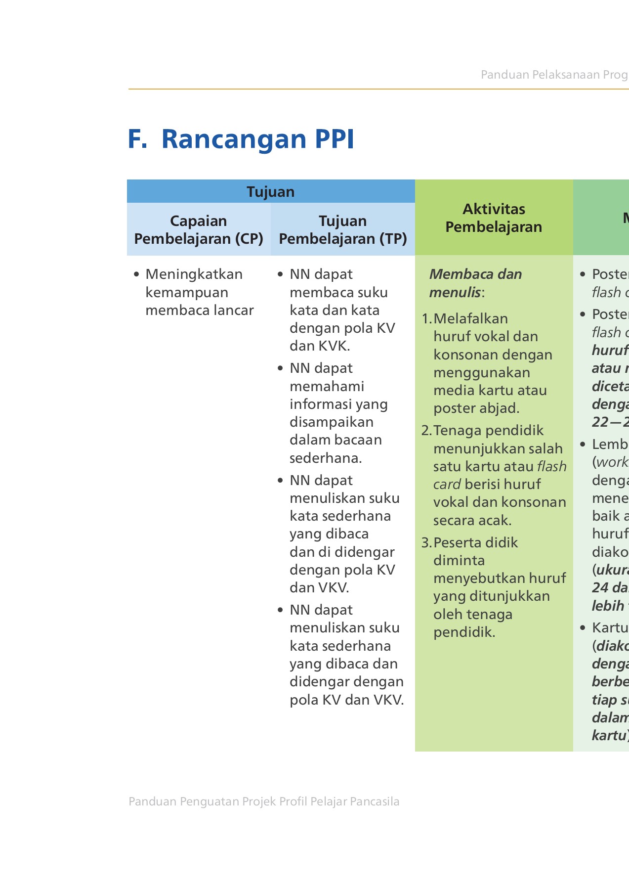 Panduan-Pelaksanaan-PPI - Bopo D. Yos - Halaman 53 | PDF Online | PubHTML5