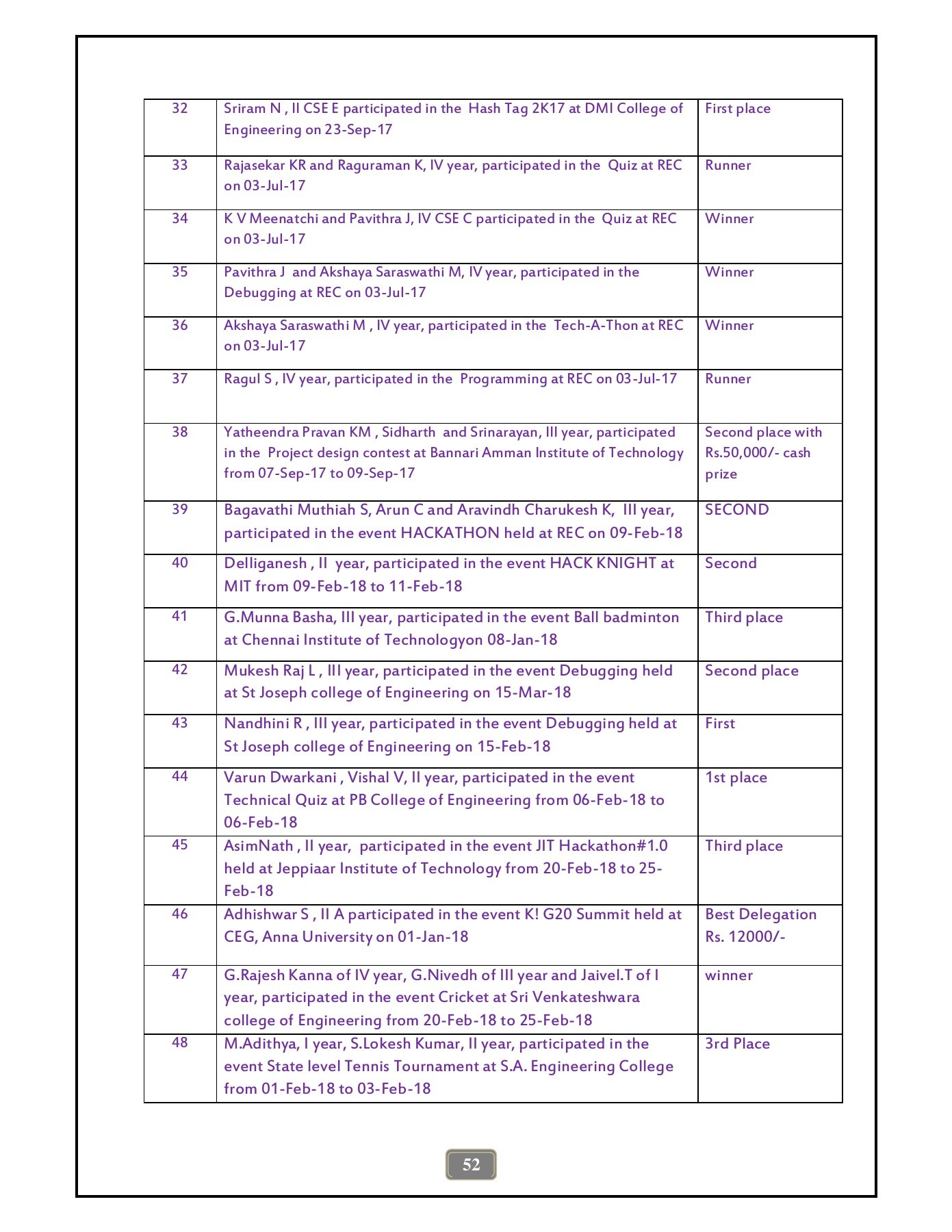 Revista2017 - manager.it - Page 61 | Flip PDF Online | PubHTML5