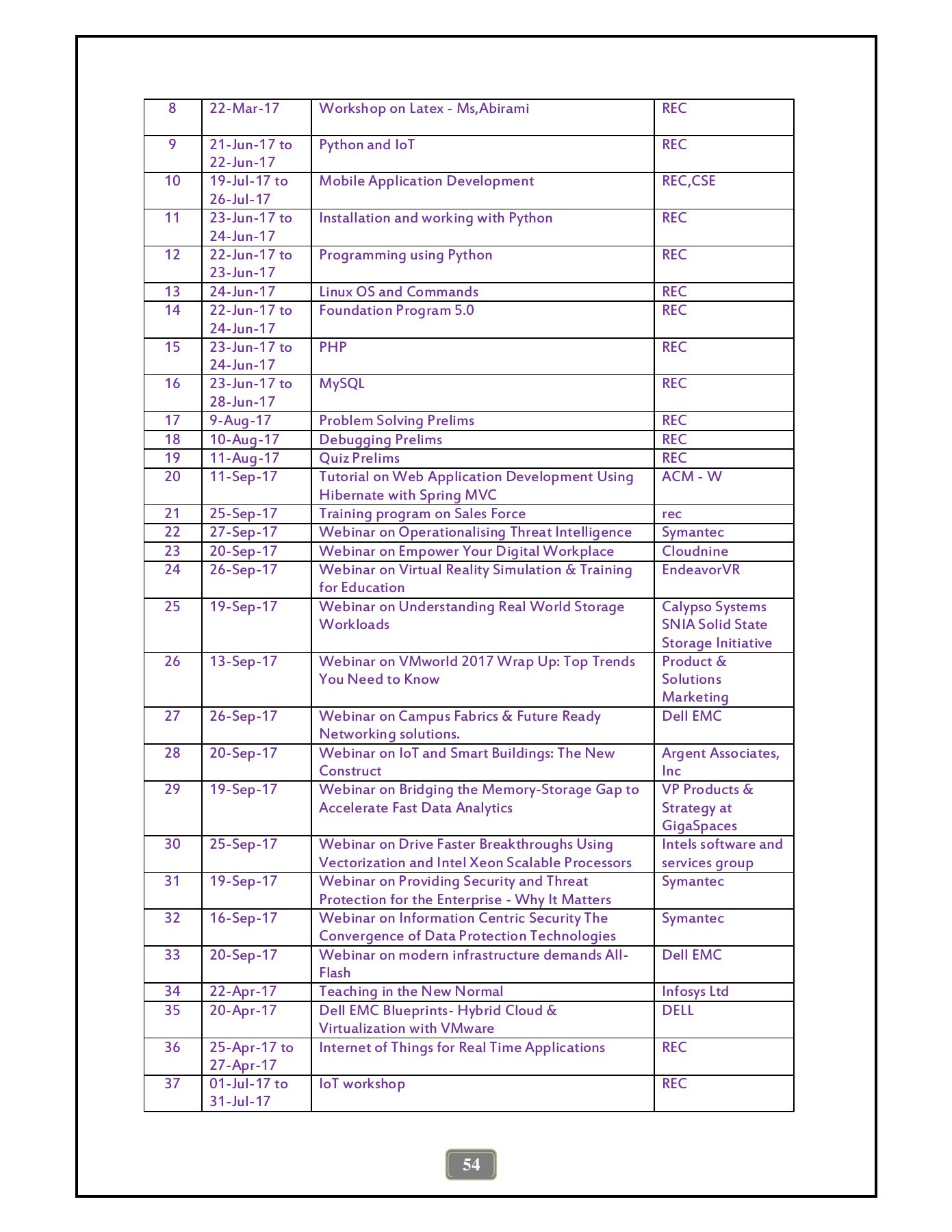Revista2017 - manager.it - Page 63 | Flip PDF Online | PubHTML5