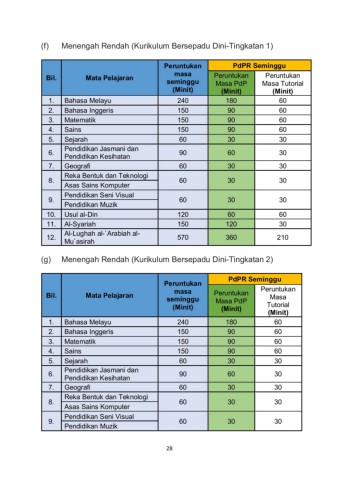 V11_PANDUAN PELAKSANAAN JADUAL WAKTU PDPR - nurulhudamohdderus - Muka ...
