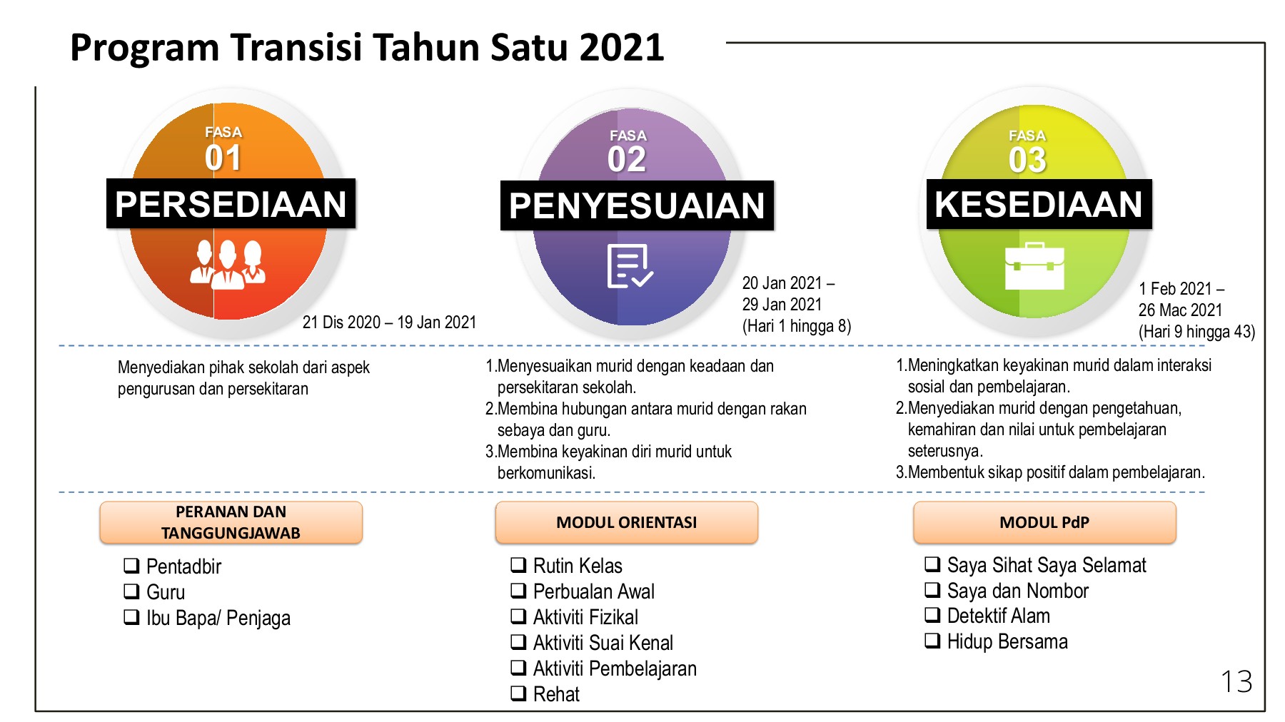 PELAKSANAAN KURIKULUM 2021 - nurulhudamohdderus - Muka Surat 13 | Membalik PDF Dalam talian ...