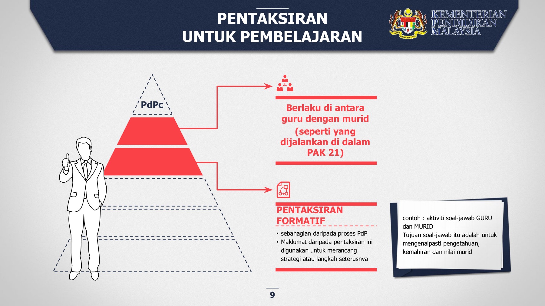 PBD TAHUN 5 - nurulhudamohdderus - Muka Surat 9 | Membalik PDF Dalam ...