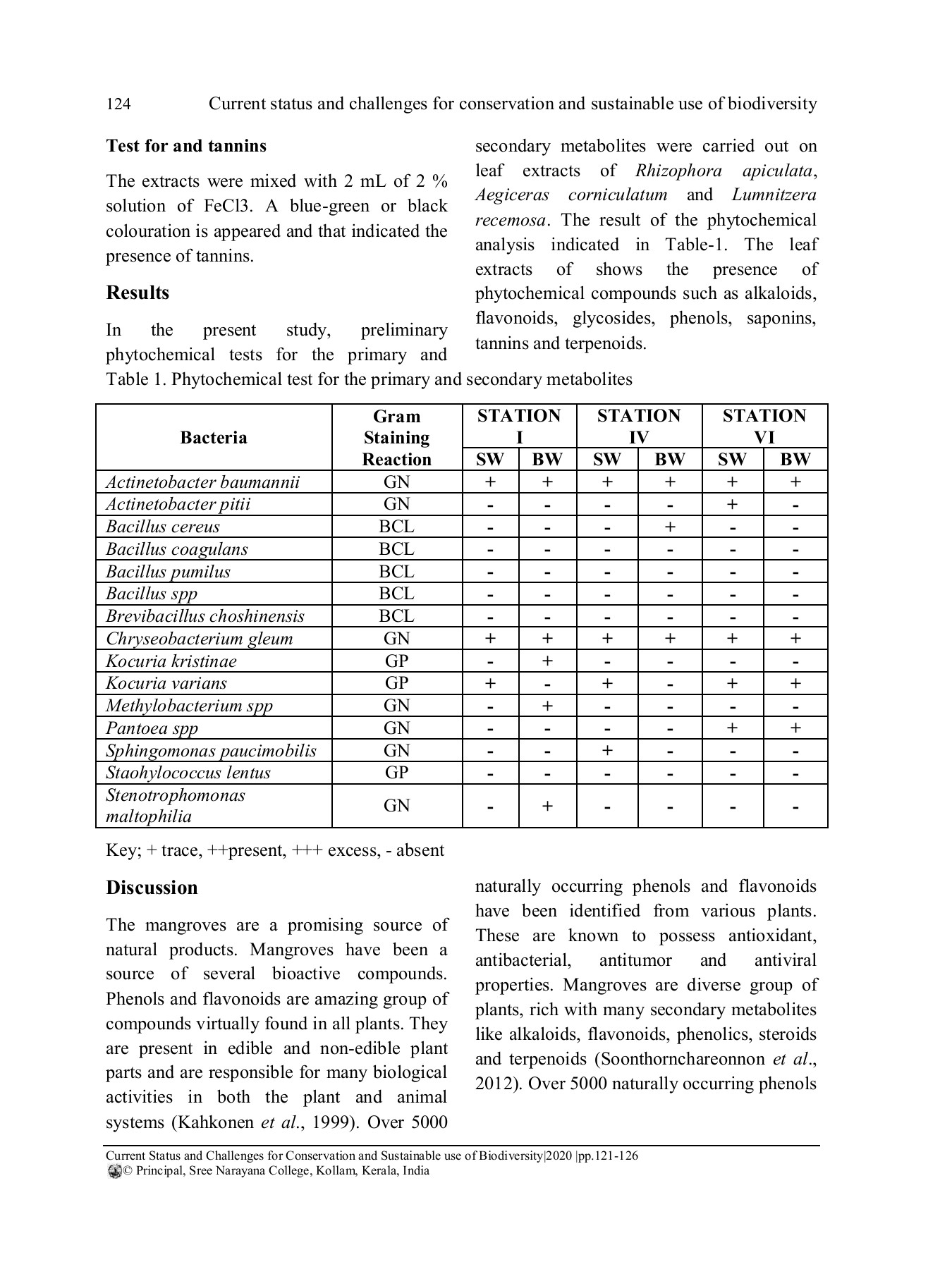 CURRENT STATUS AND CHALLENGES FOR CONSERVATION AND SUSTAINABLE USE OF ...
