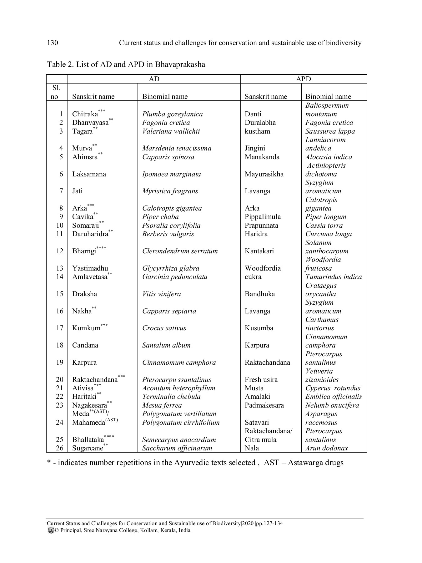 CURRENT STATUS AND CHALLENGES FOR CONSERVATION AND SUSTAINABLE USE OF ...
