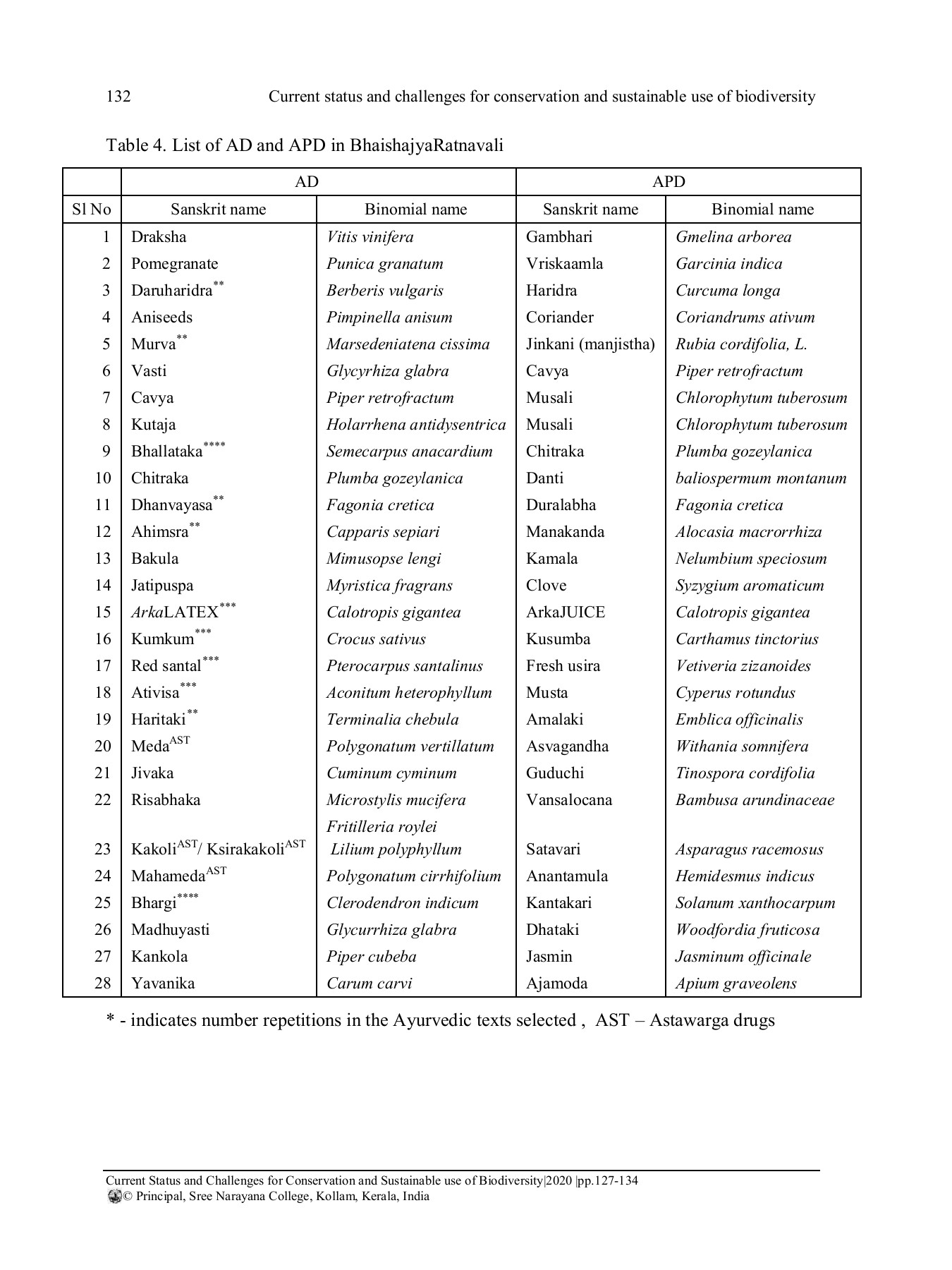 CURRENT STATUS AND CHALLENGES FOR CONSERVATION AND SUSTAINABLE USE OF ...