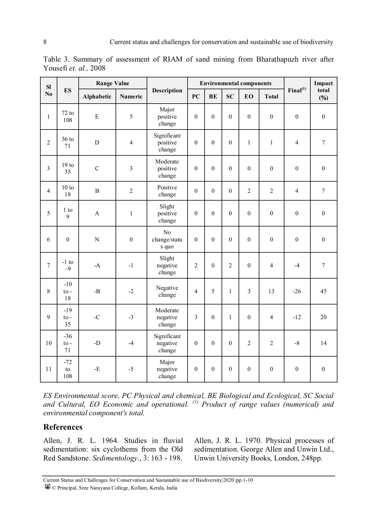 CURRENT STATUS AND CHALLENGES FOR CONSERVATION AND SUSTAINABLE USE OF ...