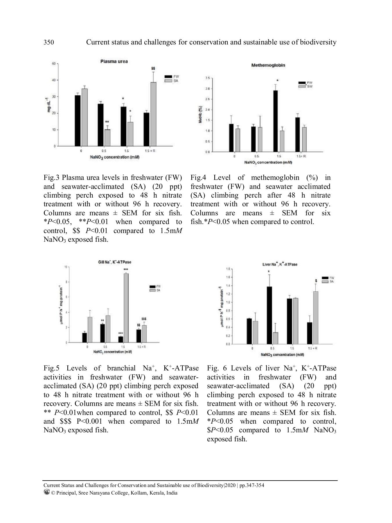 CURRENT STATUS AND CHALLENGES FOR CONSERVATION AND SUSTAINABLE USE OF ...