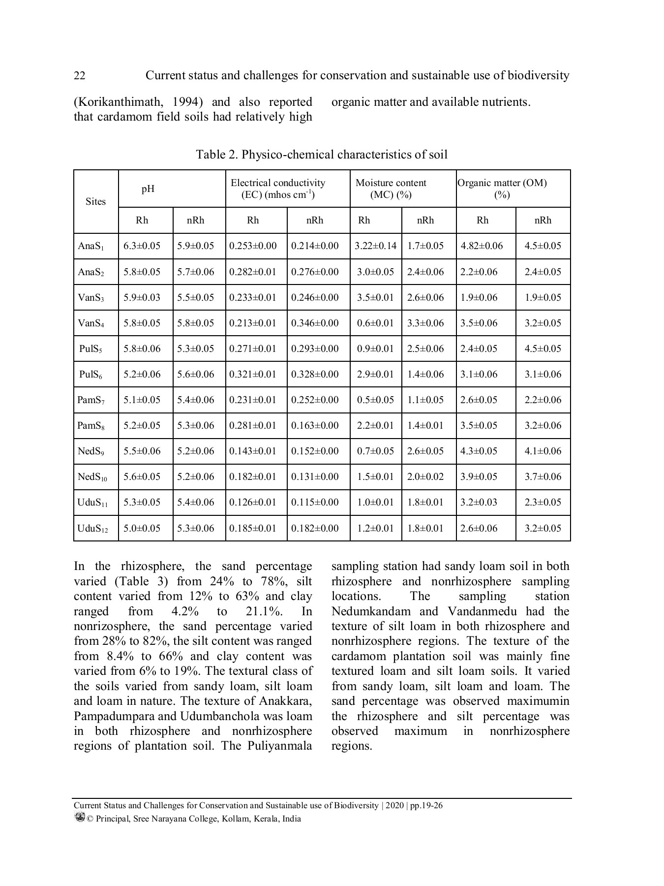 CURRENT STATUS AND CHALLENGES FOR CONSERVATION AND SUSTAINABLE USE OF ...