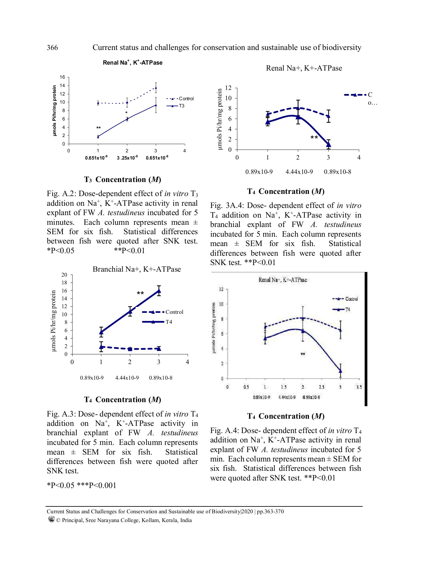 CURRENT STATUS AND CHALLENGES FOR CONSERVATION AND SUSTAINABLE USE OF ...
