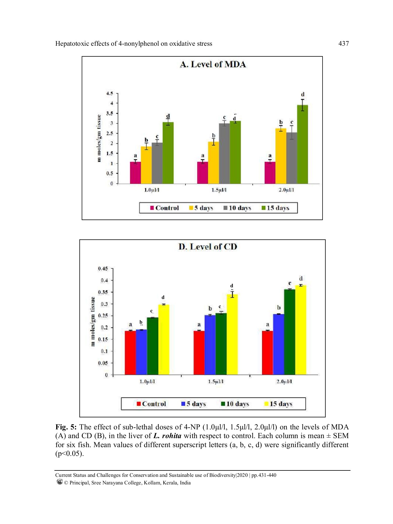 CURRENT STATUS AND CHALLENGES FOR CONSERVATION AND SUSTAINABLE USE OF ...